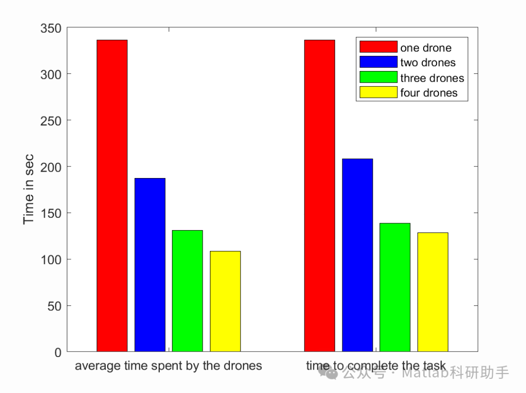 高创新！【无人机】5G辅助优化无人机附Matlab代码-CSDN博客