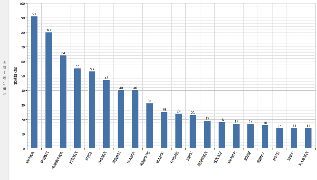 美国移民统计年鉴（1996-2022）-CSDN博客