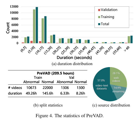 视频异常检测（VAD）Language-guided Open-world Video Anomaly Detection_language guided video anomaly-CSDN博客