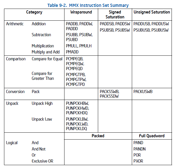 一个故事看懂CPU的SIMD技术-CSDN博客