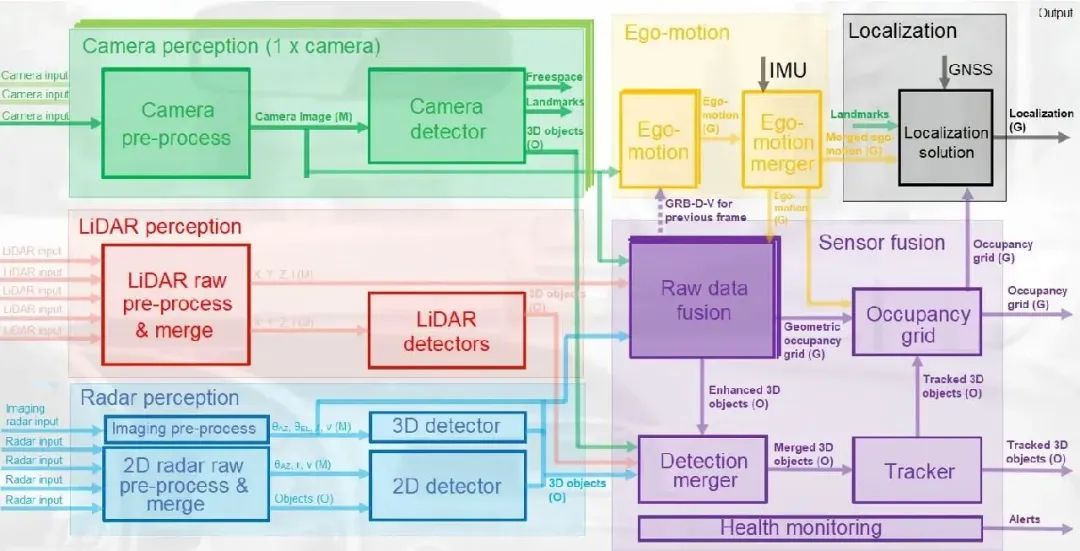 TDA4要做软硬一体？智驾「暗潮涌动」，芯片厂商「下场」收割-CSDN博客