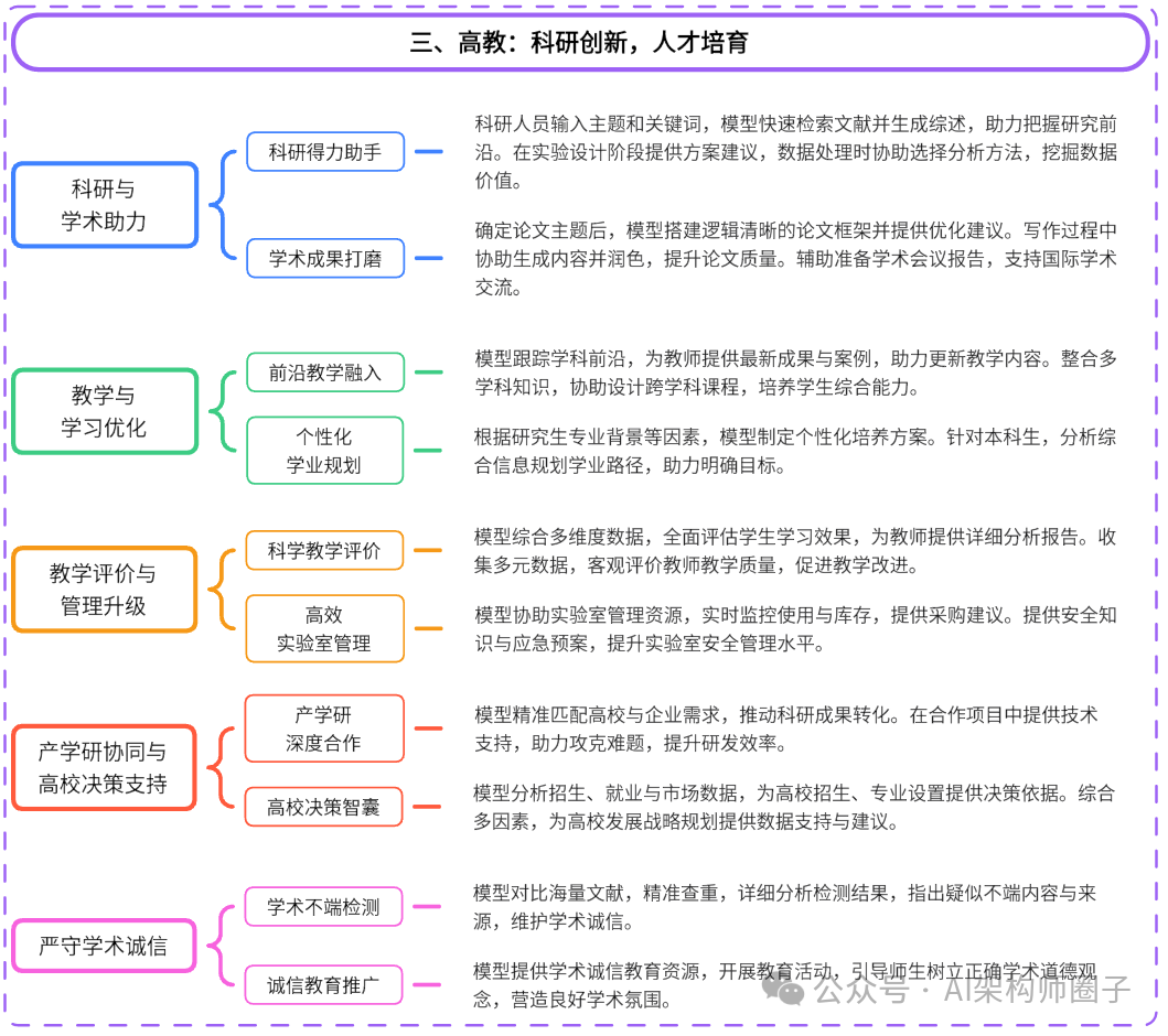 深入浅出！一文读懂DeepSeek大模型如何改变我们的教育方式-CSDN博客