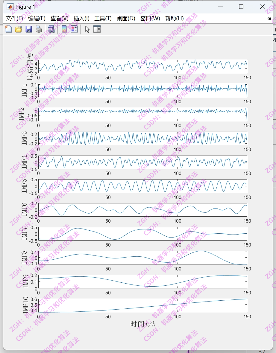 [双重分解+递归]CEEMDAN-Transformer单变量时序预测-递归预测未来数据 Matlab代码_ceemdan分解代码-CSDN博客