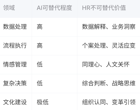 2025年AI+人力资源转型指南：HR携手AI革新央国企人力资源管理_人力资源管理与ai-CSDN博客