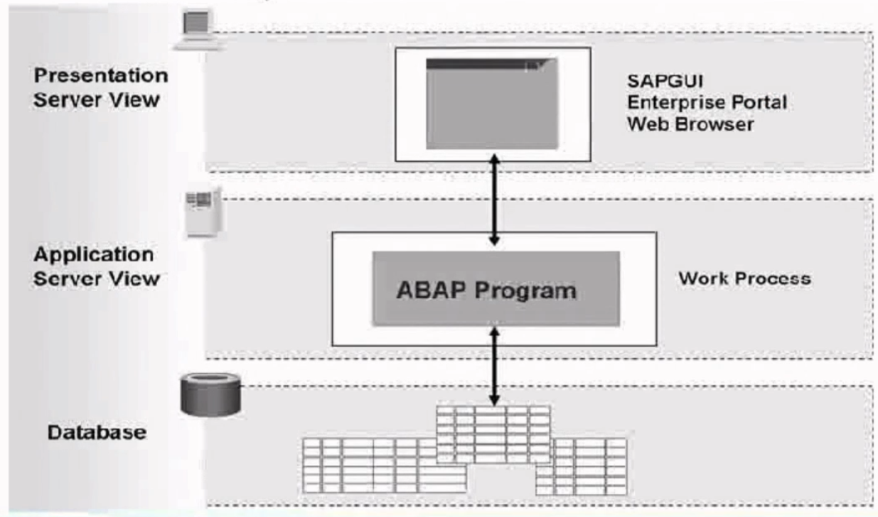 01.ABAP程序流程——从0到入职_abap教程-CSDN博客