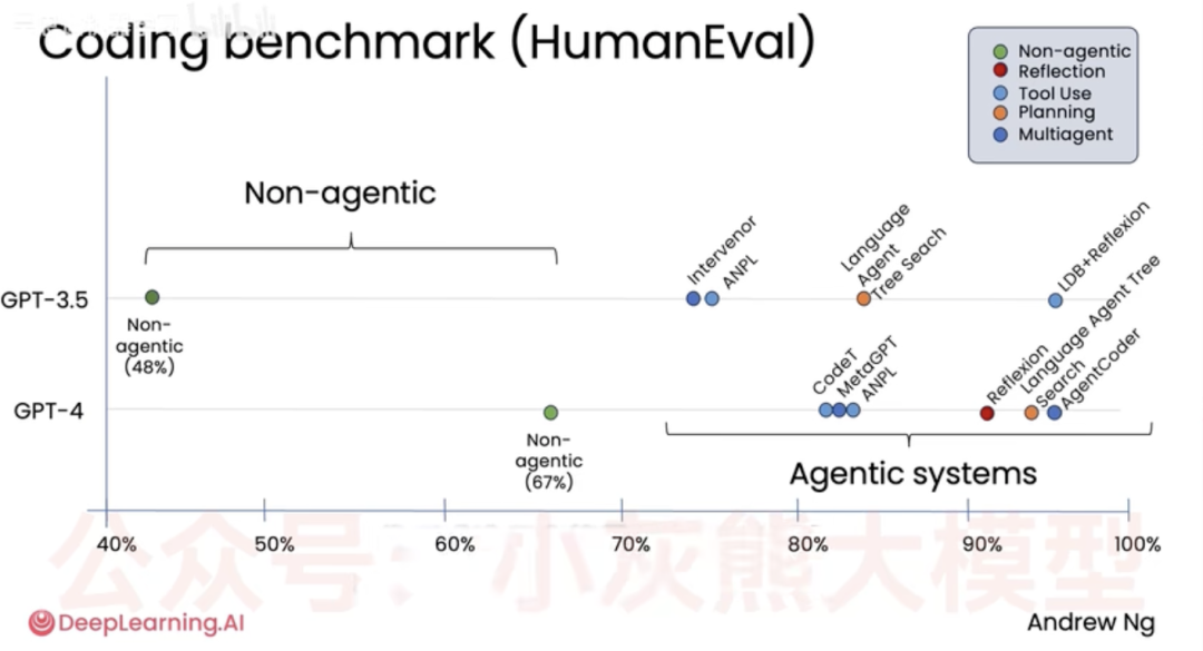 Agent｜超越单步推理：Agentic Workflow让大模型实现复杂任务自动化！-CSDN博客