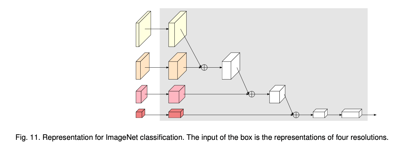 【论文阅读】Deep High-Resolution Representation Learning for Visual Recognition_deep high-resolution ...