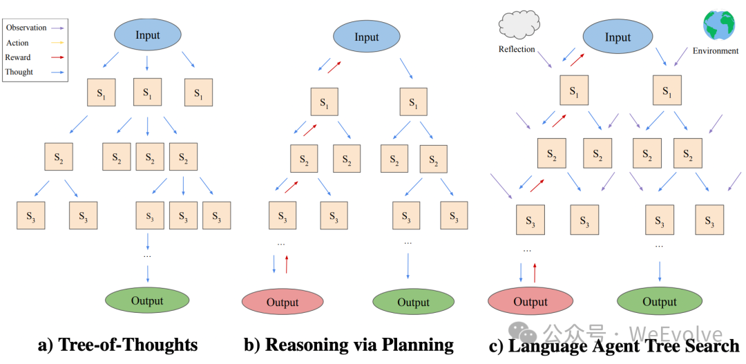AI Agent设计模式大揭秘：ReAct、Reflection、LATS，其实比你想象的简单！_ai agent react-CSDN博客
