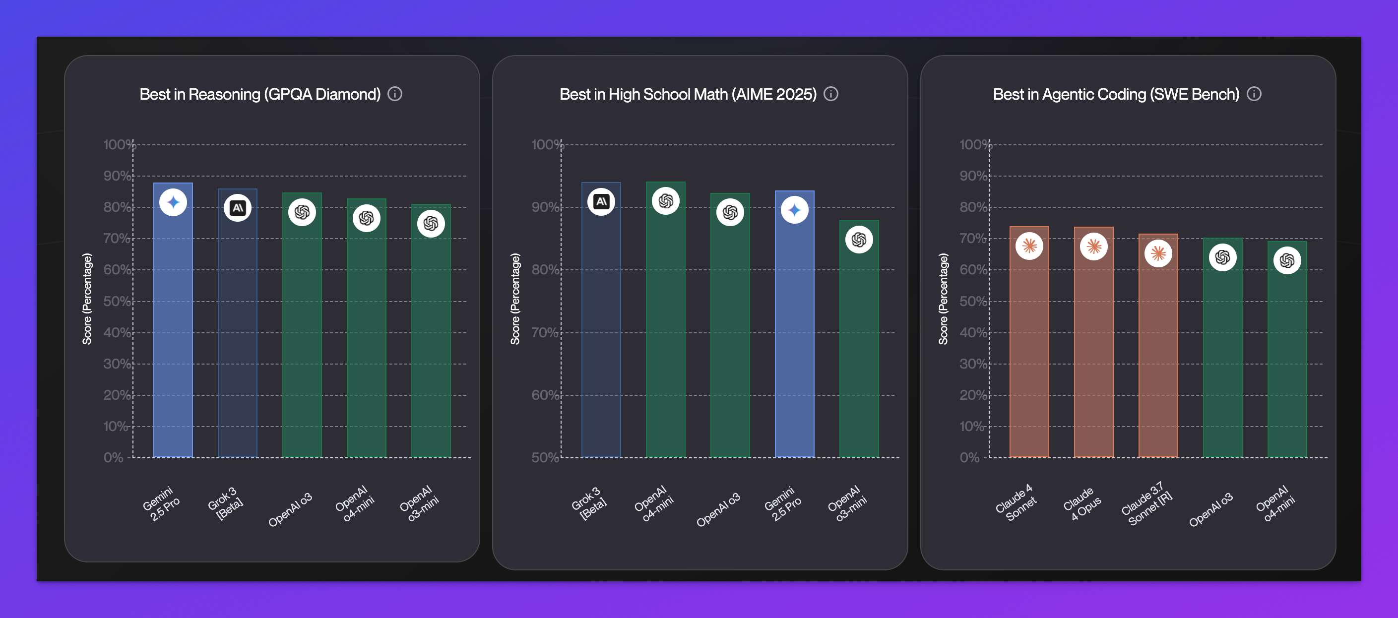 Grok 4 逆天跑分成绩曝光，AI 首次攻破人类最后考试 HLE！_grok4跑分-CSDN博客