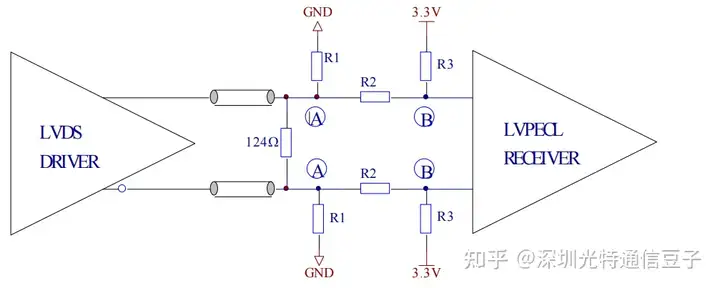 LVPECL 与 LVDS 及 PECL 与 LVDS 的互连技术解析_lvds的交流特性-CSDN博客