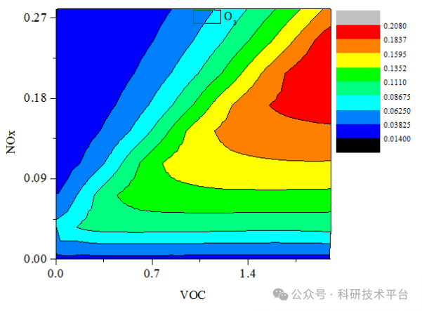EKMA曲线及大气O3来源解析技术应用-CSDN博客