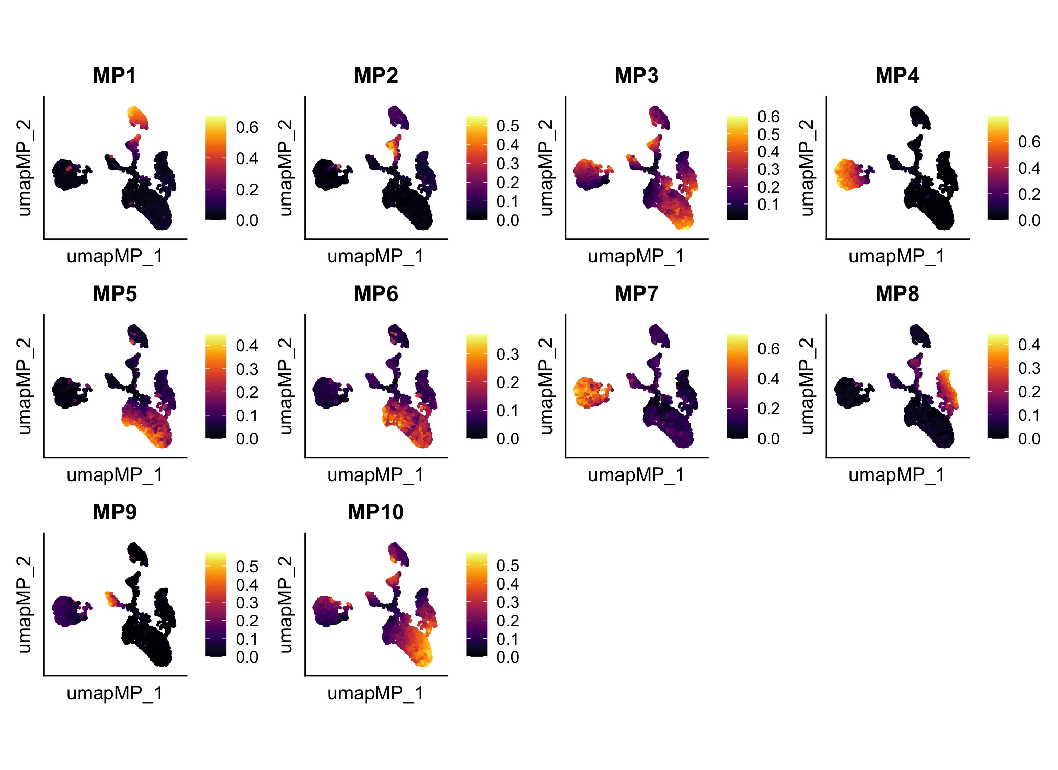 单细胞geneNMF分析流程学习-CSDN博客