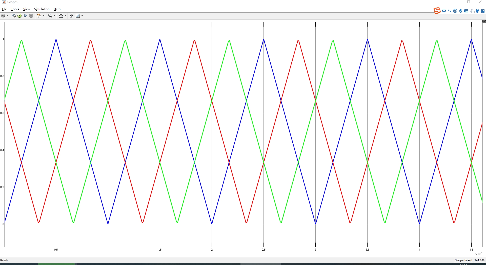 三重化buck/boost。 此拓补很适用于高压大功率场合，仿真功率设置为50kW，高压侧电压...-CSDN博客