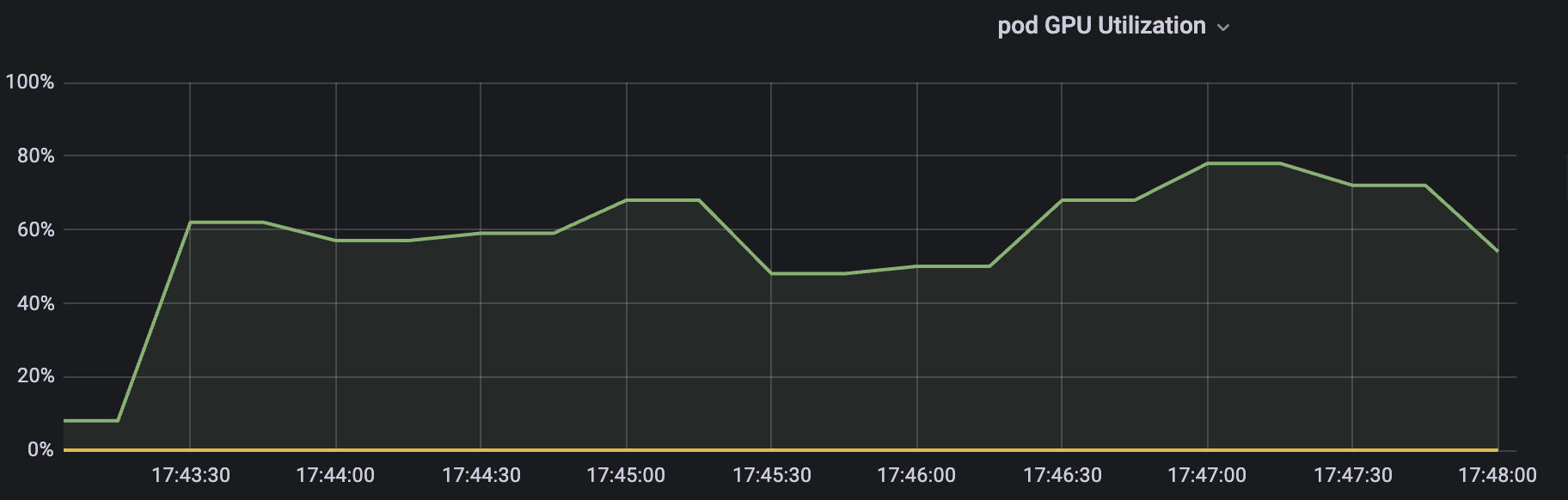开源 vGPU 方案 HAMi: core&memory 隔离测试-CSDN博客