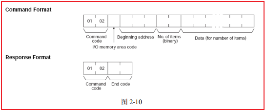 Fins TCP协议理解及C Sharp实现思路-CSDN博客