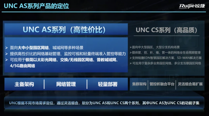 园区网络解决方案｜锐捷网络发布 RG-UNC AS 系列：让中小网络运维化繁为简-CSDN博客