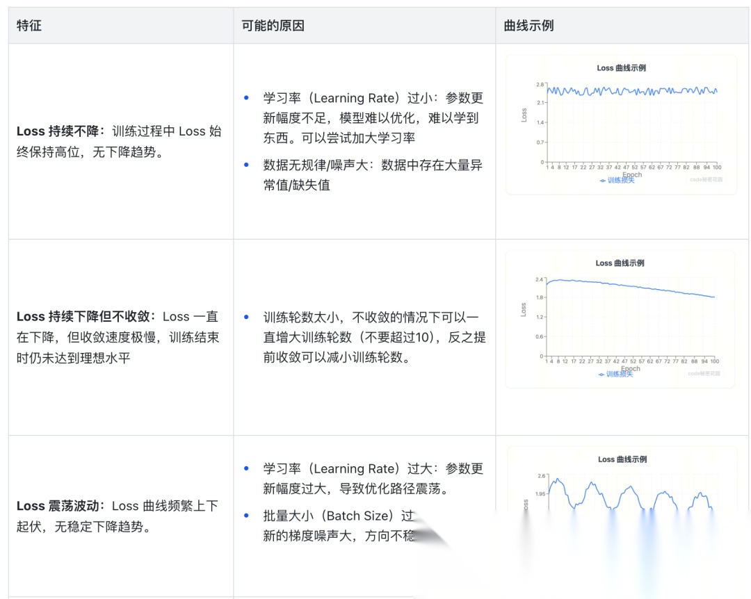 LLaMA Factory微调全攻略(四)：从LOSS曲线观测到模型部署的完整指南_llamafactory怎么看验证损失-CSDN博客