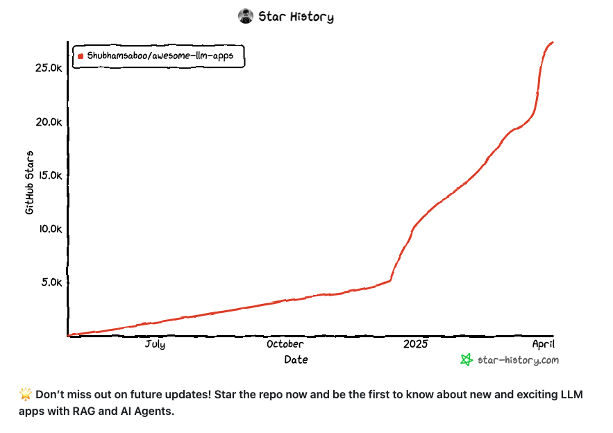 27.4K Star！这个LLM应用宝库让你秒变AI全栈高手，RAG和AI Agent一网打尽-CSDN博客