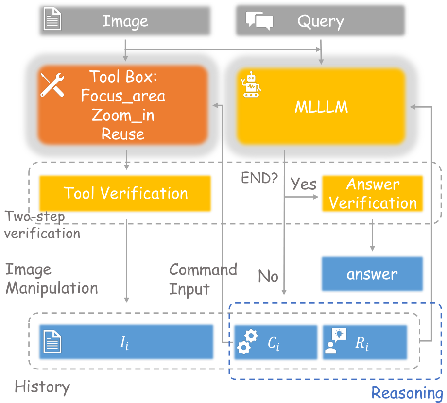 Simple o3 Towards Interleaved Vision-Language Reasoning-CSDN博客