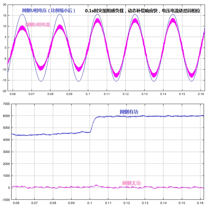 Matlab Simulink 无功补偿 SVG 仿真探索_simulink无功补偿怎么设置-CSDN博客