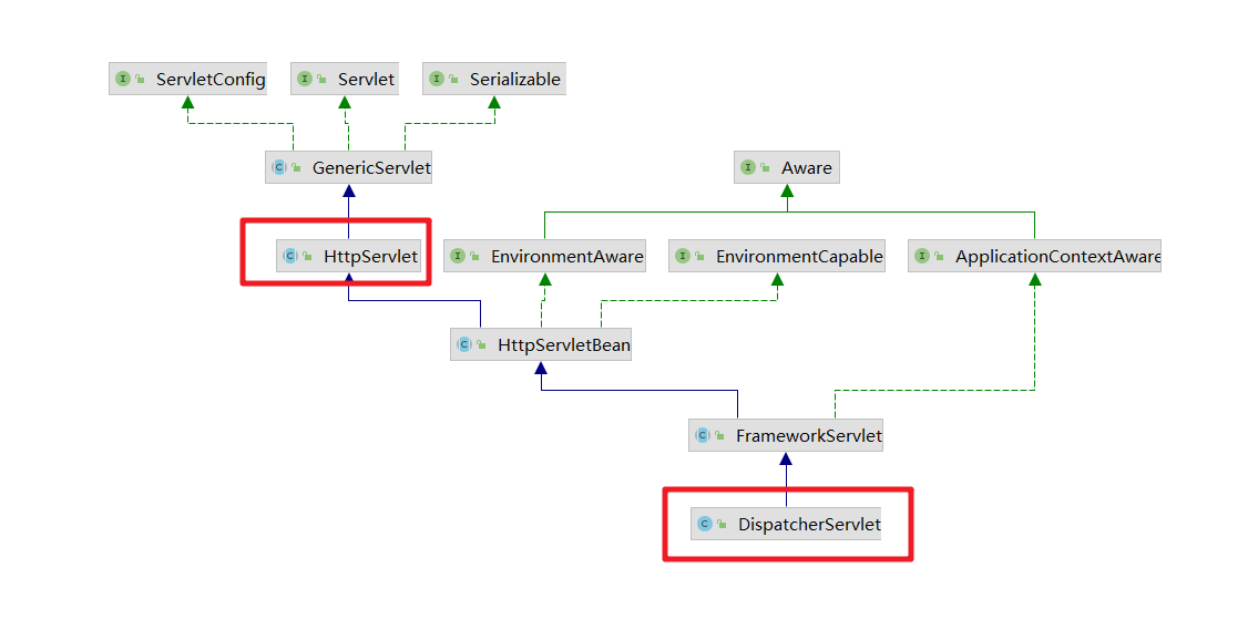 初探SpringMVC源码_spring mvc源码入口-CSDN博客