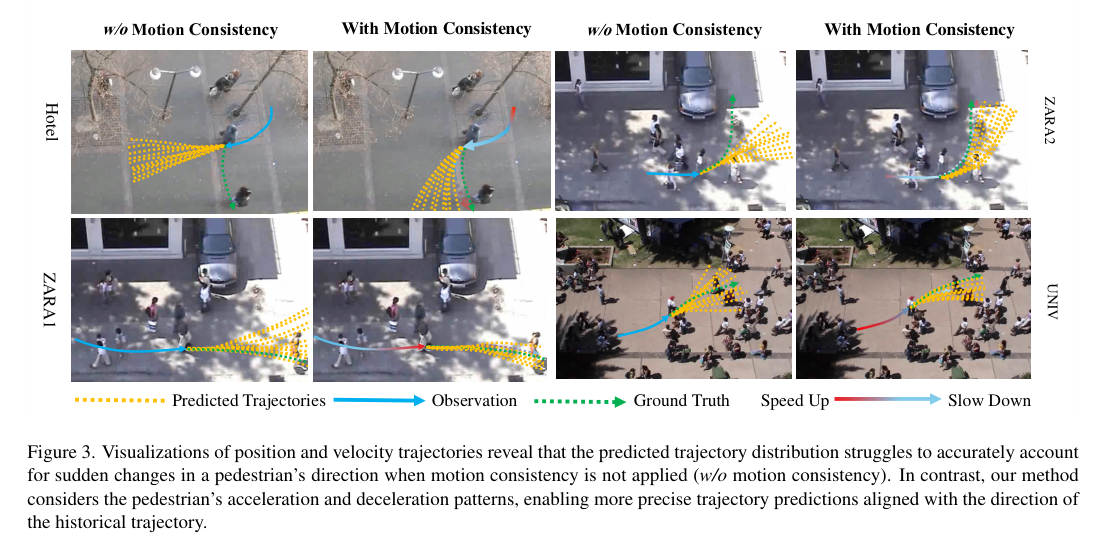 行人轨迹预测Learning Velocity and Acceleration: Self-Supervised Motion ...