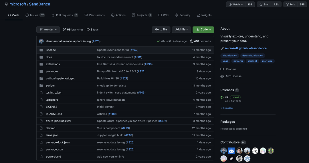 【GitHub项目推荐--数据可视化项目】【转载】_datart官网-CSDN博客