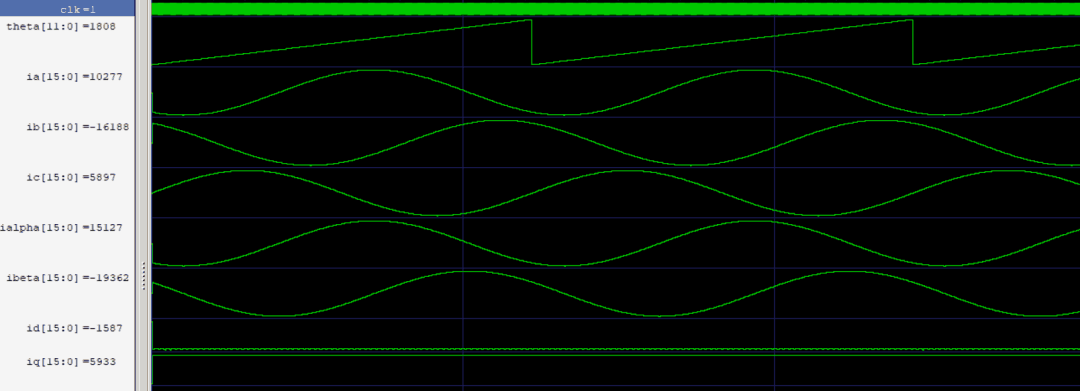 FPGA 上实现电机矢量控制：一个开源 FOC 项目的硬核解析-CSDN博客