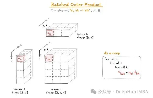 高效处理多维数组：einsum()函数从入门到精通-CSDN博客