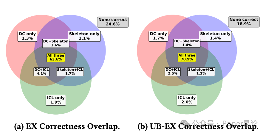 无需微调，30B 模型搞定复杂 SQL！DeepEye-SQL 的软件工程思路，值得一看-CSDN博客