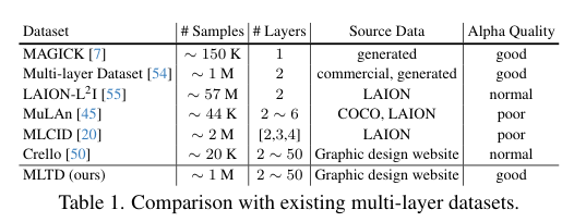 多层图像生成：ART: Anonymous Region Transformer for Variable Multi-Layer Transparent Image Generation ...