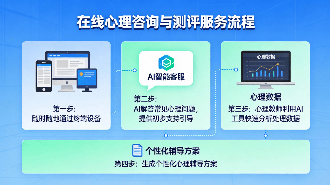 中专智慧心理咨询建设方案-CSDN博客