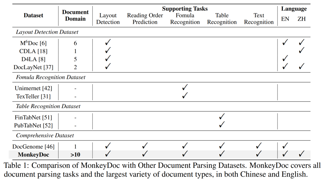 MonkeyOCR：华科创新突破，开源文档解析模型，精度与速度双超越闭源大模型！_monkeyocr github-CSDN博客