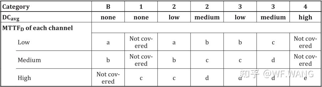 功能安全的架构设计（三）_安全控制系统的category-CSDN博客