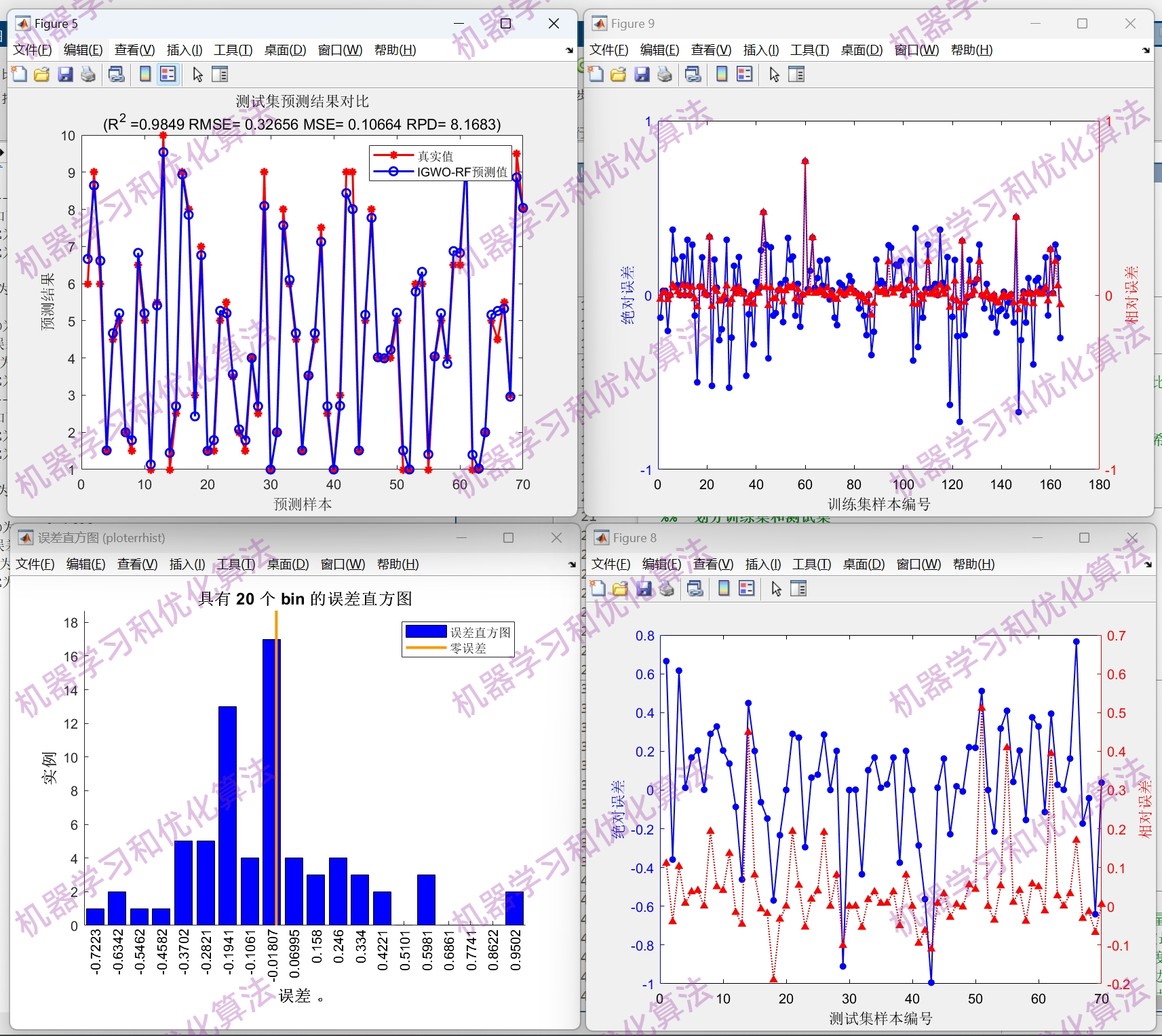 基于改进灰狼算法优化随机森林(IGWO-RF)的数据多变量回归预测 Matlab代码+交叉验证-CSDN博客