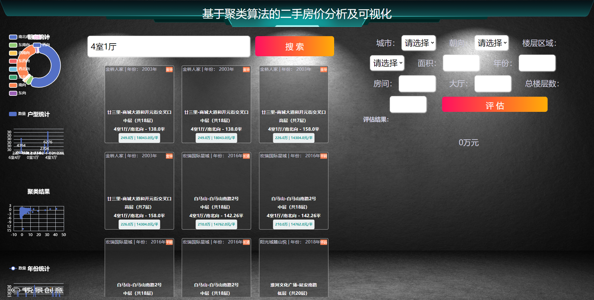 计算机毕设之大数据项目深度学习算法大数据深度学习 Django基于聚类算法实现的二手房价分析及可视化系统 Csdn博客 