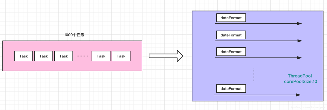 一文带你看懂Java中ThreadLocal是什么以及如何使用_java本地线程用法-CSDN博客