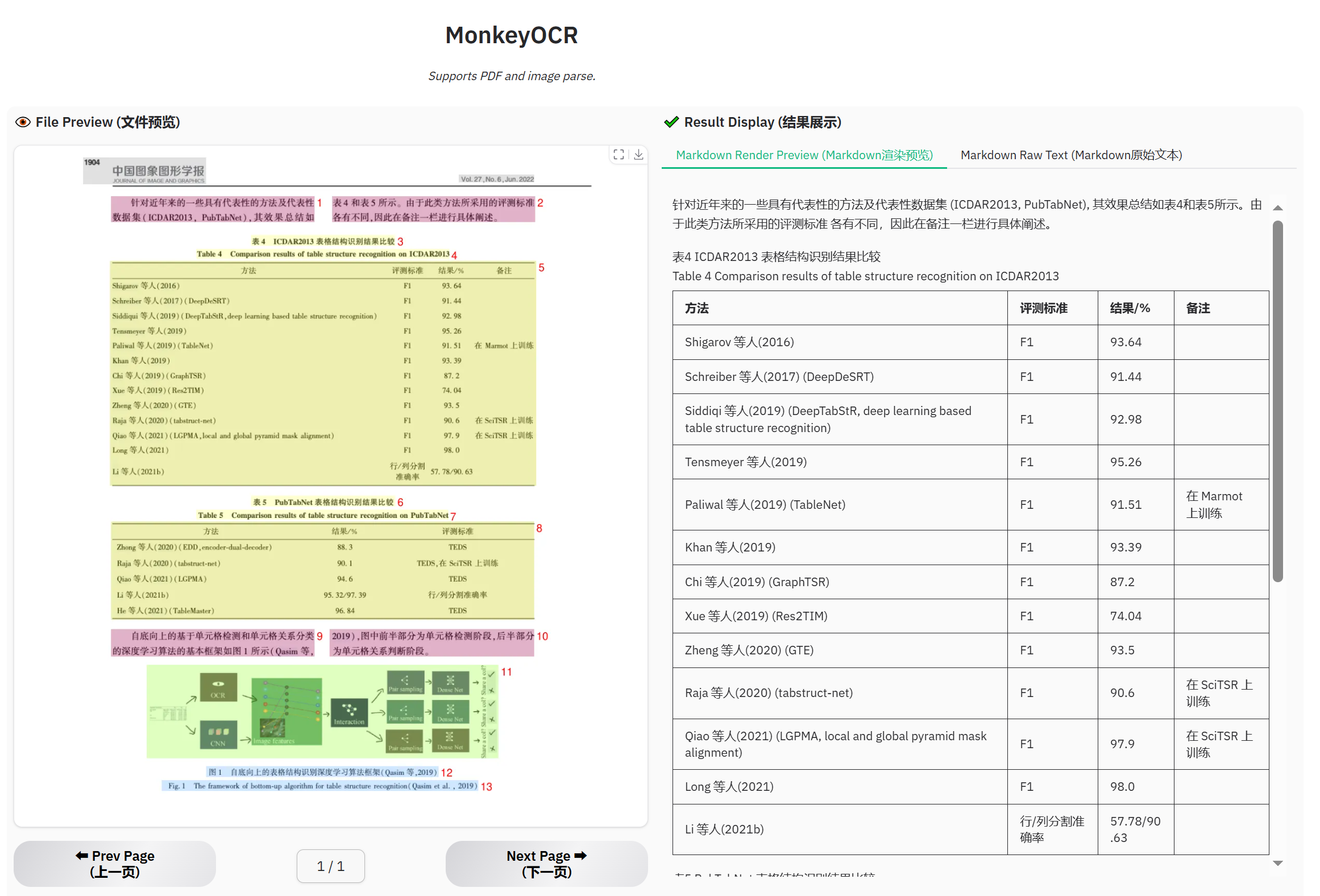 MonkeyOCR:开源OCR三元组文档解析新范式，轻量秒杀端到端大模型！_monkey ocr-CSDN博客