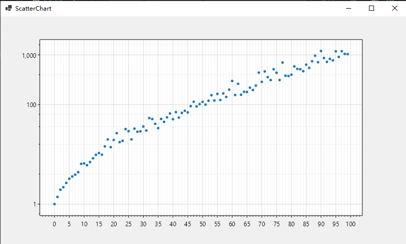 使用 ScottPlot 在 .NET WinForms 中快速实现大型数据集的交互式显示！-CSDN博客