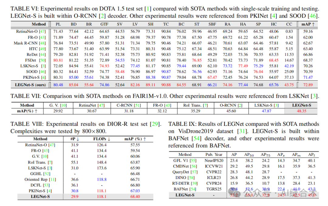 【TCSVT 2025】即插即用，边缘高斯聚合模块EGA，目标检测新SOTA！-CSDN博客
