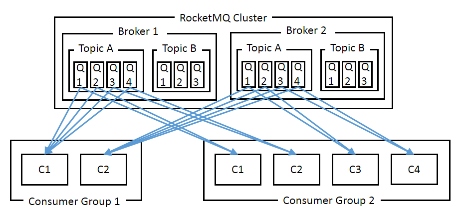 Rocket MQ_defaultmqpushconsumer-CSDN博客