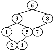 PTA 6-1 二叉搜索树中的最近公共祖先-CSDN博客
