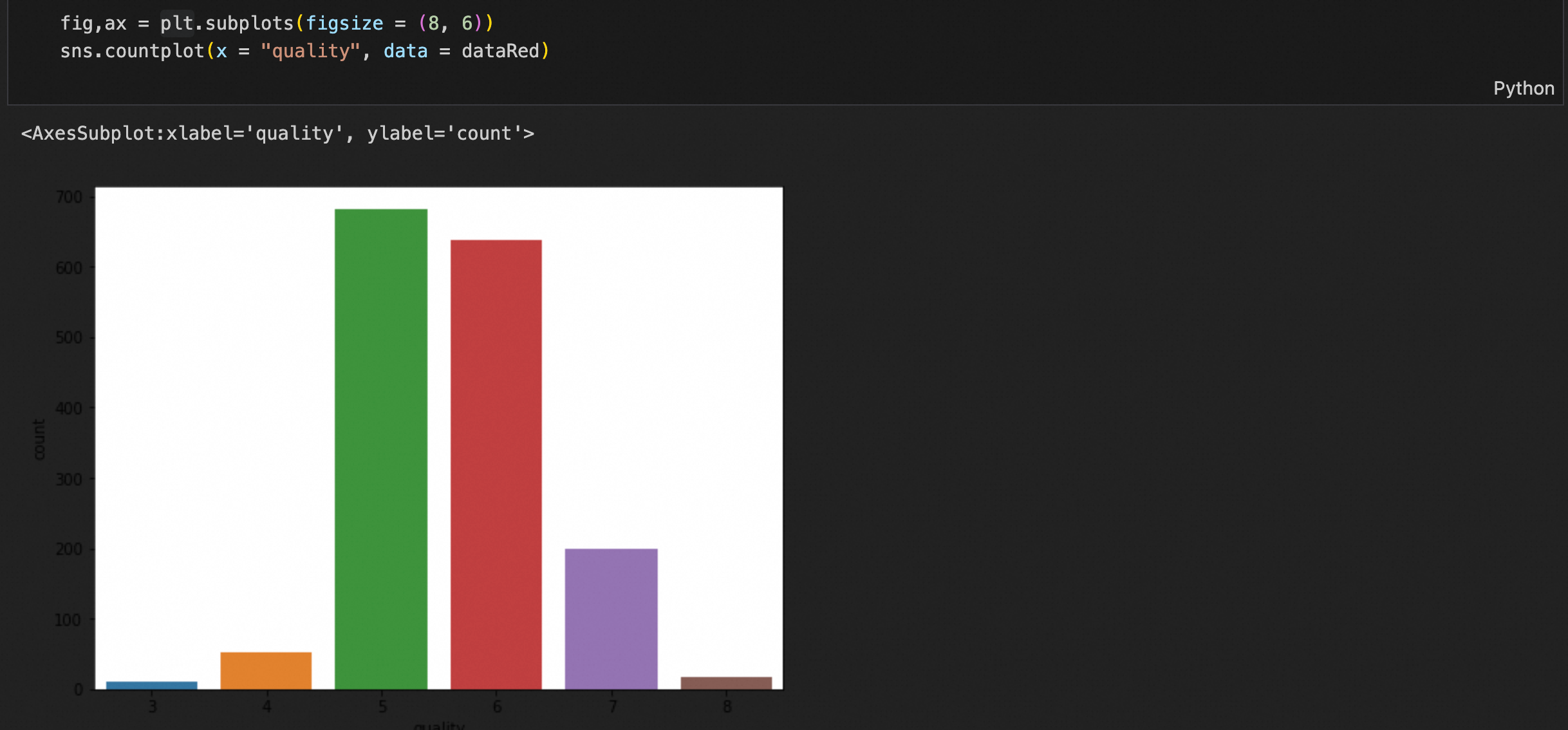 DataV Note：让Jupyter Notebook绽放新活力-CSDN博客