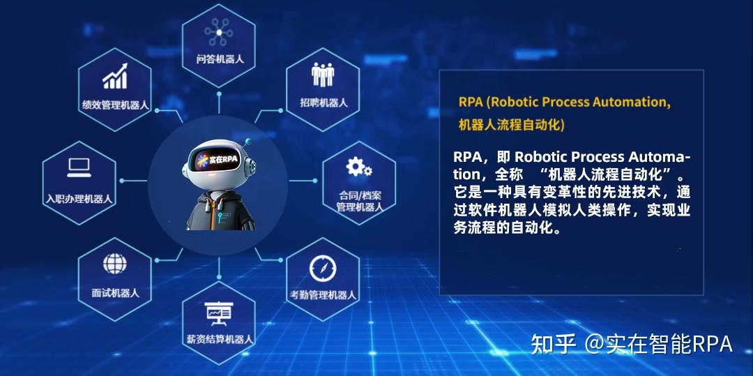 究竟什么是 RPA？一文详解机器人流程自动化的核心概念与应用场景_一文研究透rpa(机器人流程自动化)!-CSDN博客
