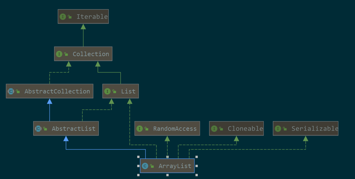 4.Java SDK源码分析系列笔记-ArrayList-CSDN博客