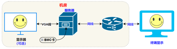 权威发布：OurBMC社区BMC方案在X86/C86平台落地_e2000s bmc-CSDN博客