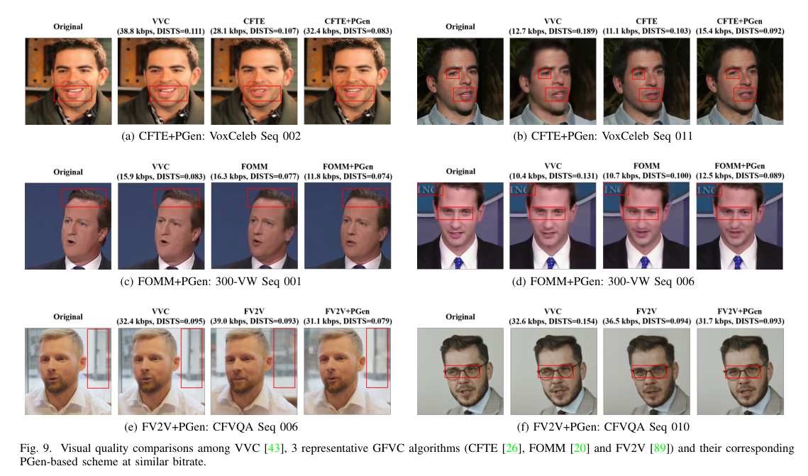 人脸视频压缩：Pleno-Generation: A Scalable Generative Face Video Compression Framework with Bandwidth ...