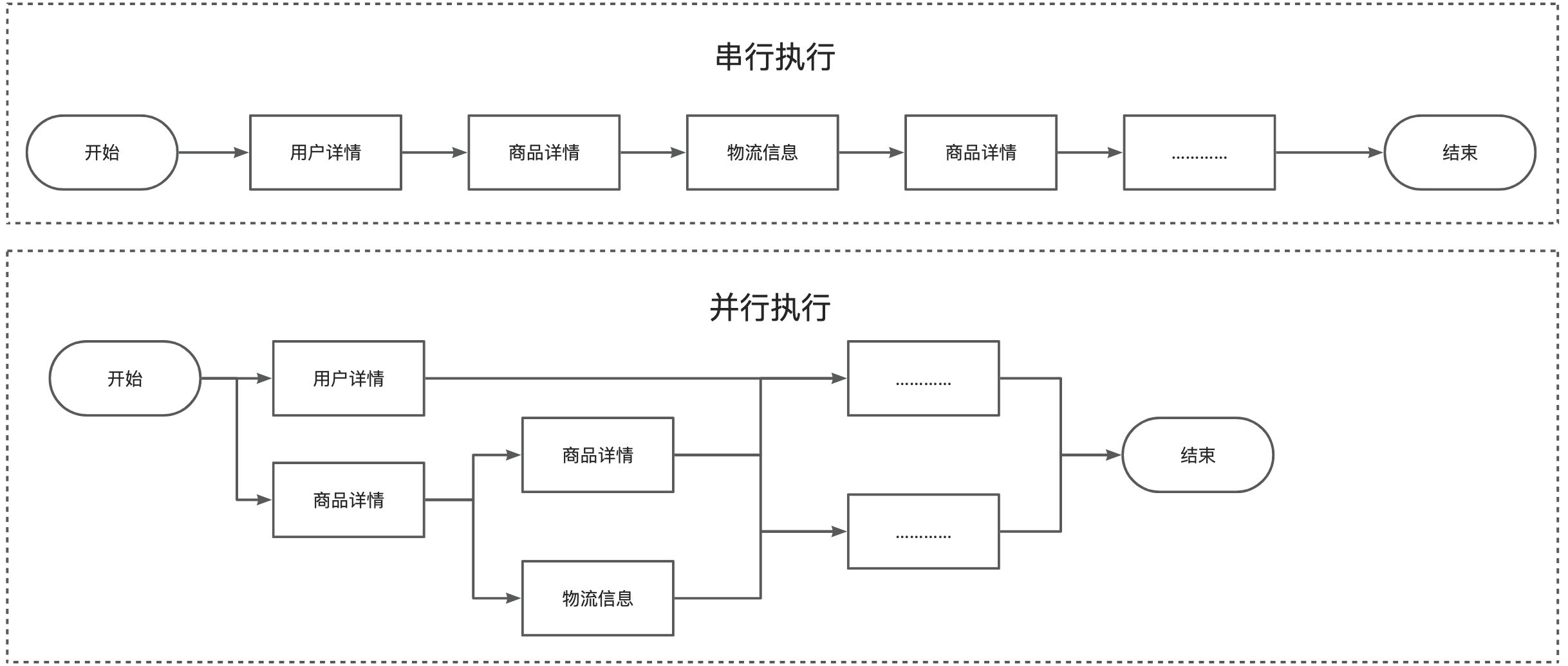 JUC—— CompletableFuture教程_juc completeable future-CSDN博客