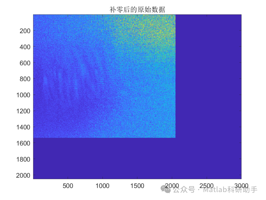 【雷达通信】非相干多视处理（CSA）附Matlab代码-CSDN博客