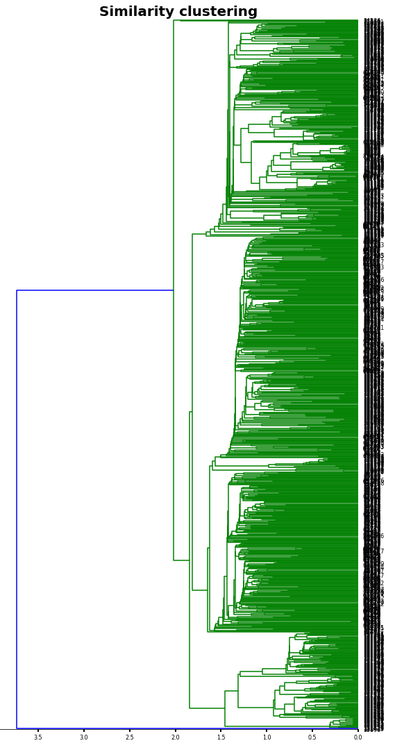 AIDD - 人工智能药物设计 - RDKit | 化合物库的相似性分析_rdkit 根据smiles 计算相似度-CSDN博客